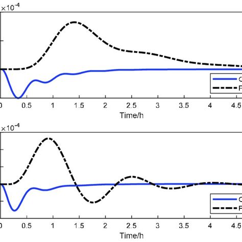 Operating Conditions Of The Distillation Column In Case 1 Download