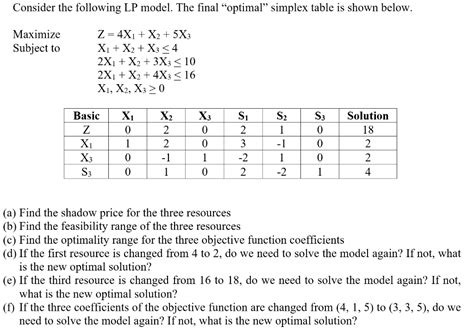 solved consider the following lp model the final “optimal”
