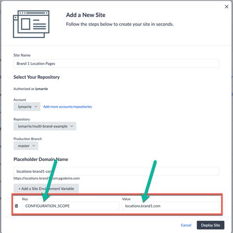 Multi Scope Repositories Aka Multi Brand Hitchhikers