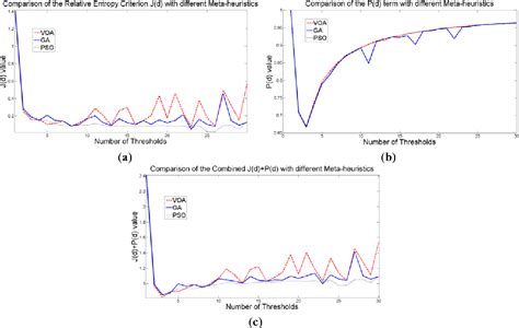 Figure 7 From An Automatic Multilevel Image Thresholding Using Relative Entropy And Meta