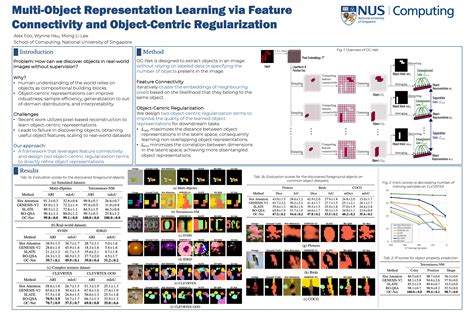 Neurips Poster Multi Object Representation Learning Via Feature