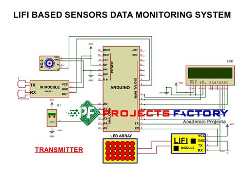 Lifi Based Sensors Data Monitoring System