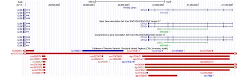 Region Based Annotation Annovar Documentation