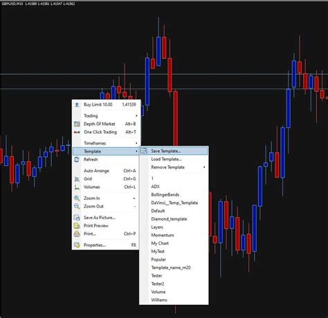 Script Templates For MT Chart DaVinci FX Group