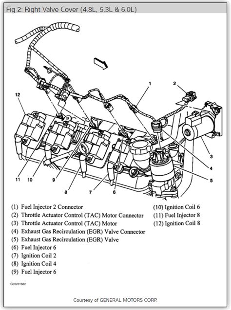 Egr Valve Where Is The Egr Valve Located On A 2004 Chevy Tahoe 5