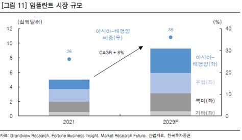 임플란트 시장 규모
