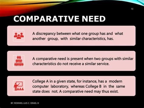 Community Health Project Planning Implementation Monitoring And Evaluation Pptx