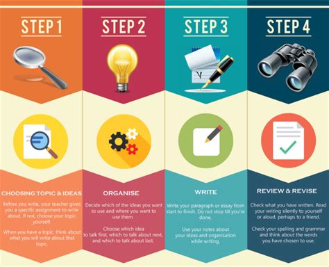 Get Affordable Assignment Help Price Starts At 10page