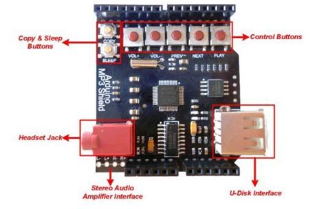 Mp3 Shield Elechouse Arduino Menggunakan Library Djnulis