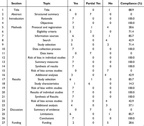 Effectiveness Of Breathing Exercises In Copd Patients Copd