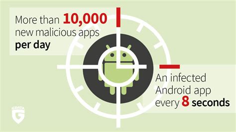 New Negative Record For Android Malware