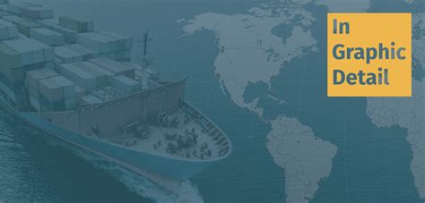 In Graphic Detail The Rise Of The Shipping Container Hakai Magazine