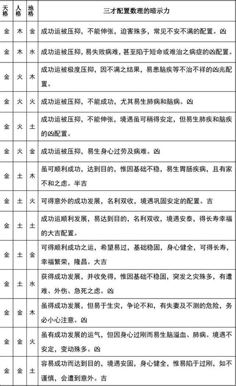 天地人三才与五行配置一览表文档之家