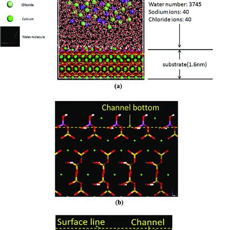 A Nanopore Model With Surface Silicon Substituted By Aluminum In