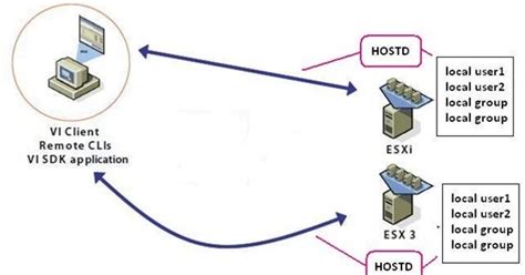 NEW VMWARE INTERVIEW QUESTION VMware Architecture