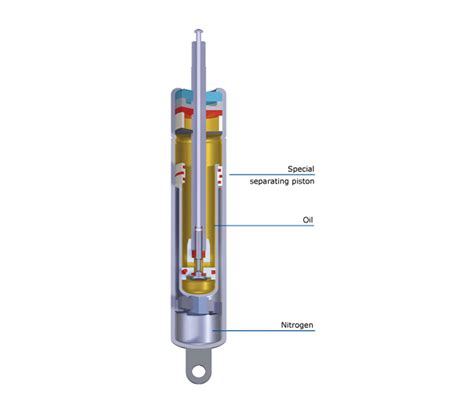Bloc O Lift And Kombi Lift Precision Lockable Gas Springs