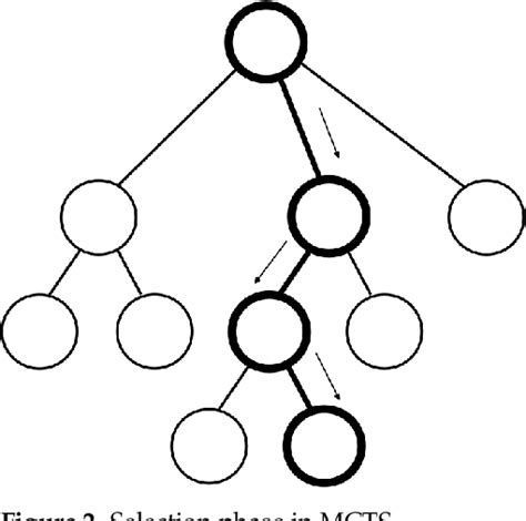 Figure 3 From Improving Monte Carlo Tree Search With Artificial Neural Networks Without