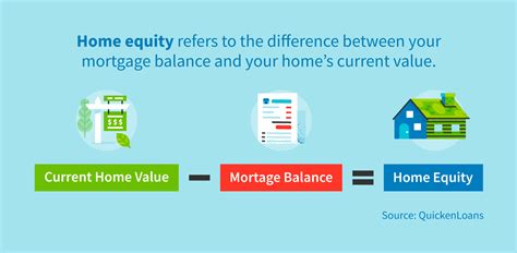 Does A HELOC Affect Your Credit Score CreditRepair Com