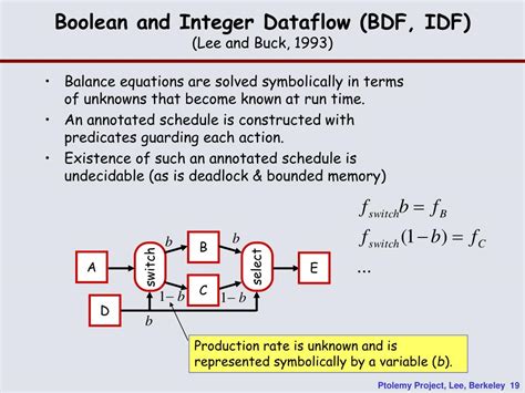 Ppt Streaming Models Of Computation In The Ptolemy Project Powerpoint