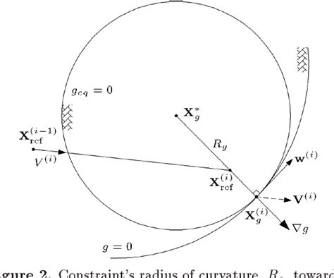 Figure 2 From Structural Optimization By Spherical Interpolation Of Objective Function And