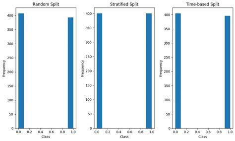 探索数据集分割策略使用合成数据的Python技术和实现 ATYUN COM 官网 人工智能教程资讯全方位服务平台