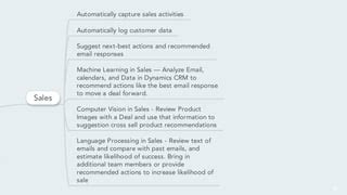 Azure Ml And Dynamics 365 PPT
