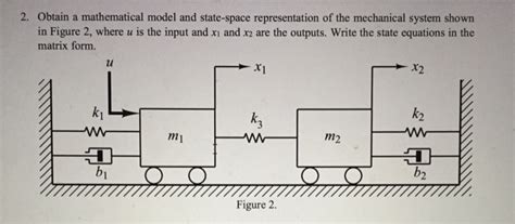 Solved Obtain A Mathematical Model And State Space