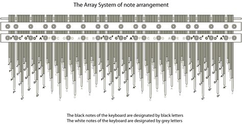 The Array System The Array Mbira Practical For All Music Styles And