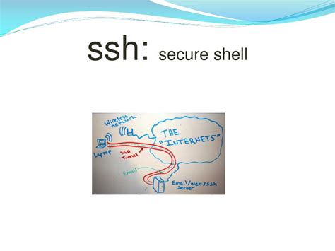 PPT Ssh Secure Shell PowerPoint Presentation Free Download ID