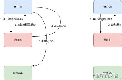 Redis有什么作用？面试题答案redis的作用 Csdn博客