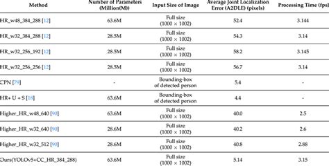 the 2d keypoint estimation 2d human pose estimation results on pro 1