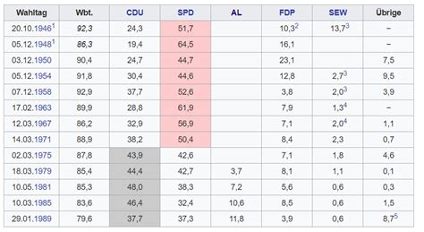 R Rvest Wikipedia Scraping Dealing With Inline Reference Numbers