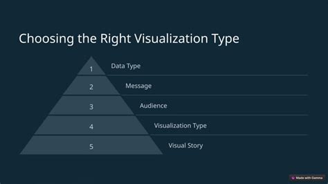 Mastering Data Visualization Charts Graphs And Maps Explained Pptx