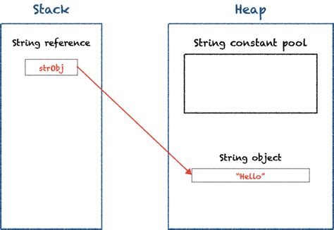 Java String Stringbuilder Stringbuffer 상황에 맞게 문자열 다루기