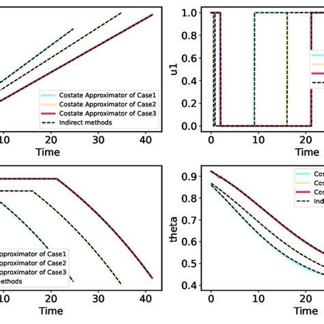 Approximate Effect Of Neural Network For Hvr Download Scientific Diagram