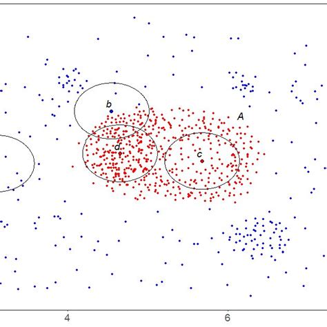 The Concept Of Density Relative To A Set A A Set Of Red Dots In Which Download Scientific