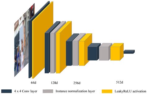 Wasserstein Generative Adversarial Network Based De Blurring Using Perceptual Similarity