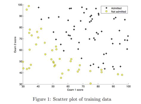 c1 w3 logistic regression