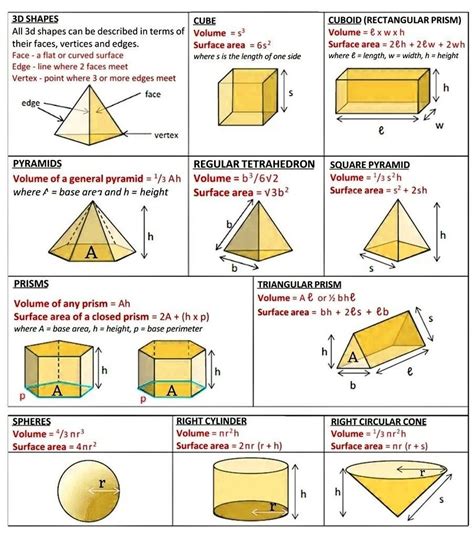 Geometric Formulas Engineering Infinity