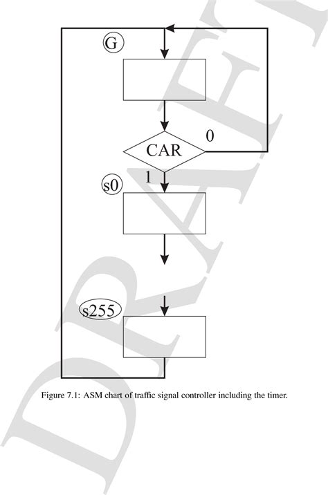 Pdf Digital System Design With Systemverilog Semantic Scholar