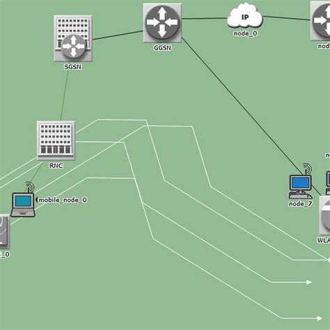 Integrated Umts Wlan Block Diagram With Ims Download Scientific Diagram