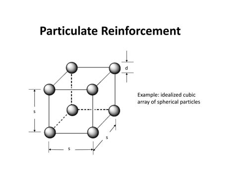 Ppt Engineering Equations For Strength And Modulus Of Particulate Reinforced Composite