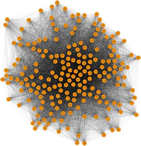 advancing community detection using keyword attribute search journal