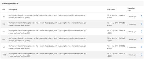 Always Running Processes From 1153 · Issue 17138 · Go Giteagitea · Github