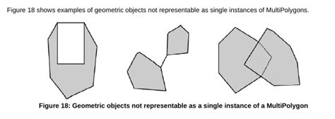 Overlapping Polygon In Multipolygons Are Displayed As Having Holes In