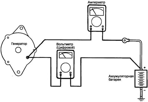 Какое напряжение должно быть на Аккумуляторе автомобиля при разных режимах работы ДВС