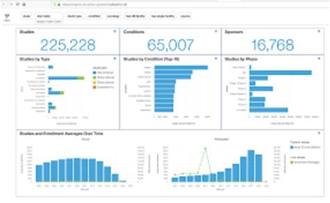 Build Your Complex Reports In Ibm Cognos By Emazali Fiverr