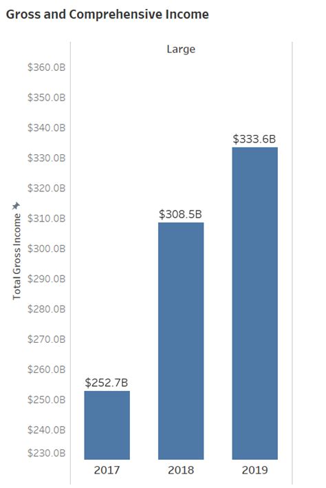 Common Mistakes When Creating A Dashboard The Data School Down Under