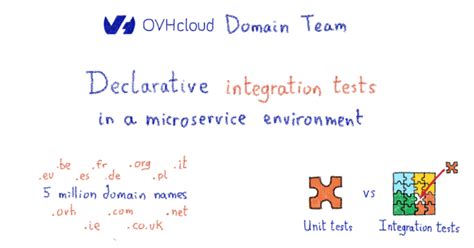 declarative integration tests in a microservice environment ovhcloud blog