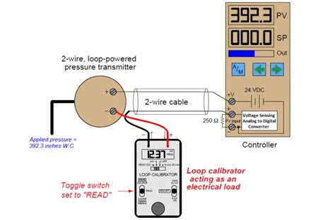 Troubleshooting With Loop Calibrator Instrumentationtools